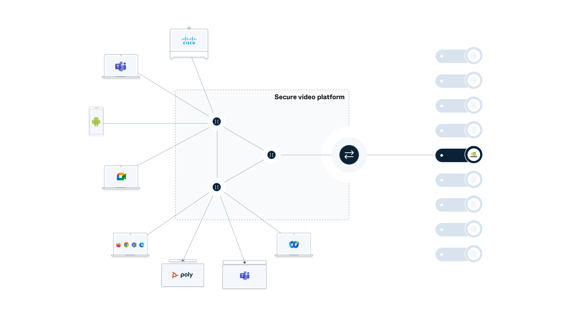 Enabling secure and custom AI video environments with Pexip and Nvidia
